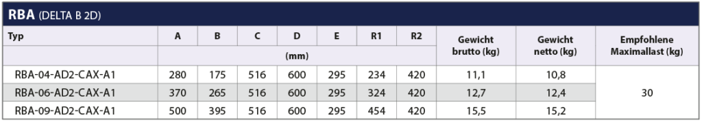 RBA - Zweiteilige - TRITON