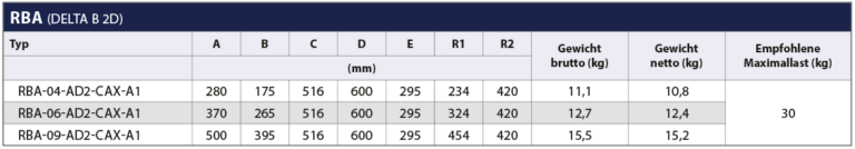 RBA - Zweiteilige - TRITON